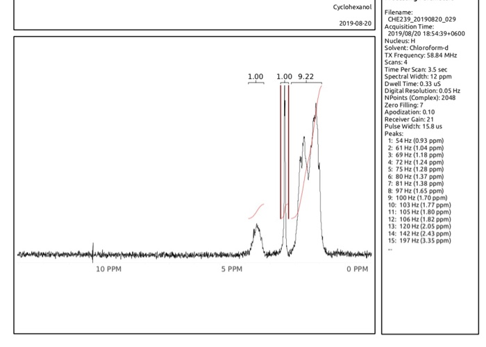 Solved 2. Below are the NMR spectra of pure cyclohexene | Chegg.com