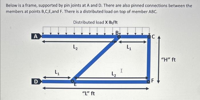 Solved Below is a frame, supported by pin joints at A and D. | Chegg.com