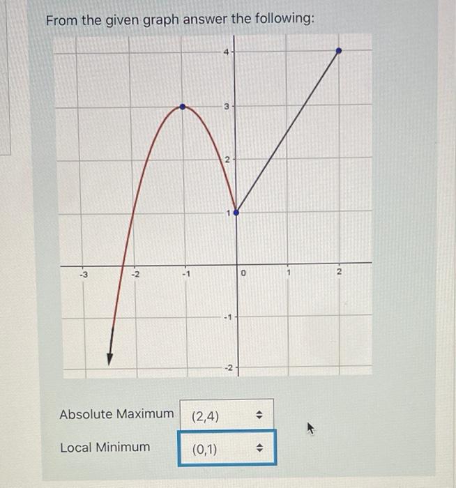 Solved From the given graph answer the following: N -2 - 1 2 | Chegg.com