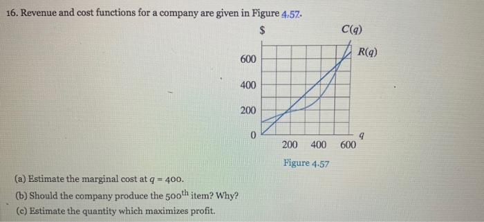 Solved 4. Using the cost and revenue graphs in Figure 4.52, | Chegg.com