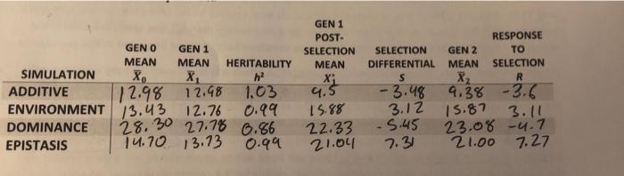 Solved Q12. Provide a description of the rules of the model | Chegg.com