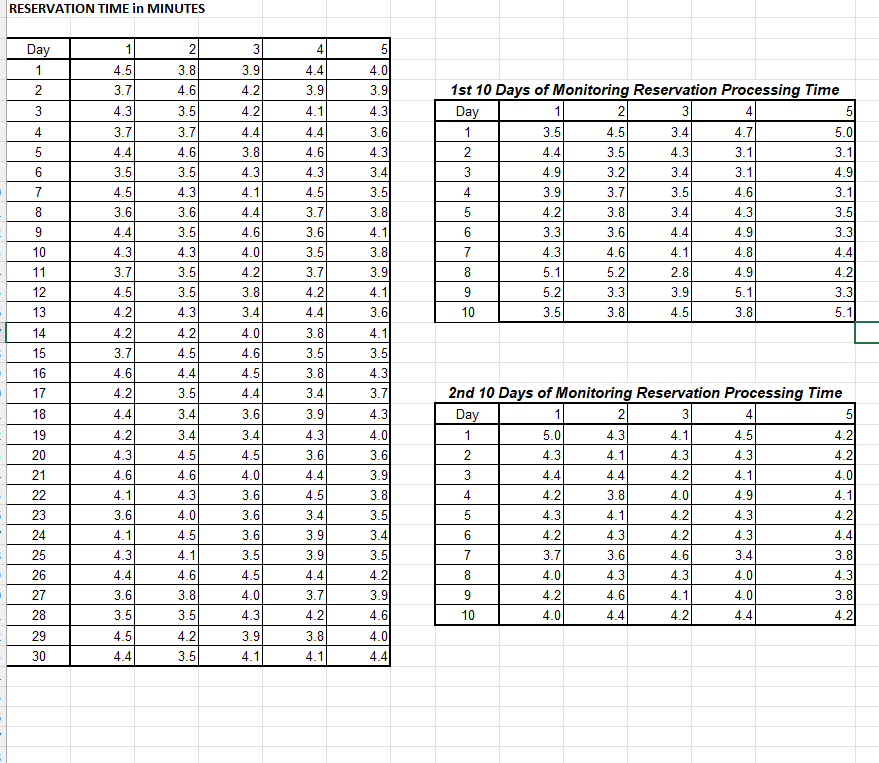 Solved Steps to set up control charts:Set up the appropriate | Chegg.com