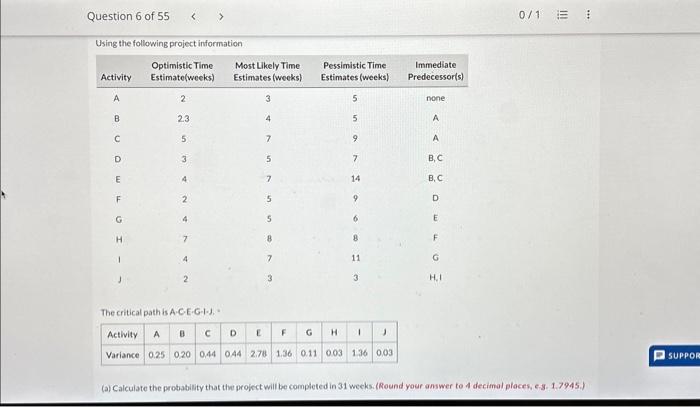 Solved Question 6 of 55 0/1 Using the following project | Chegg.com