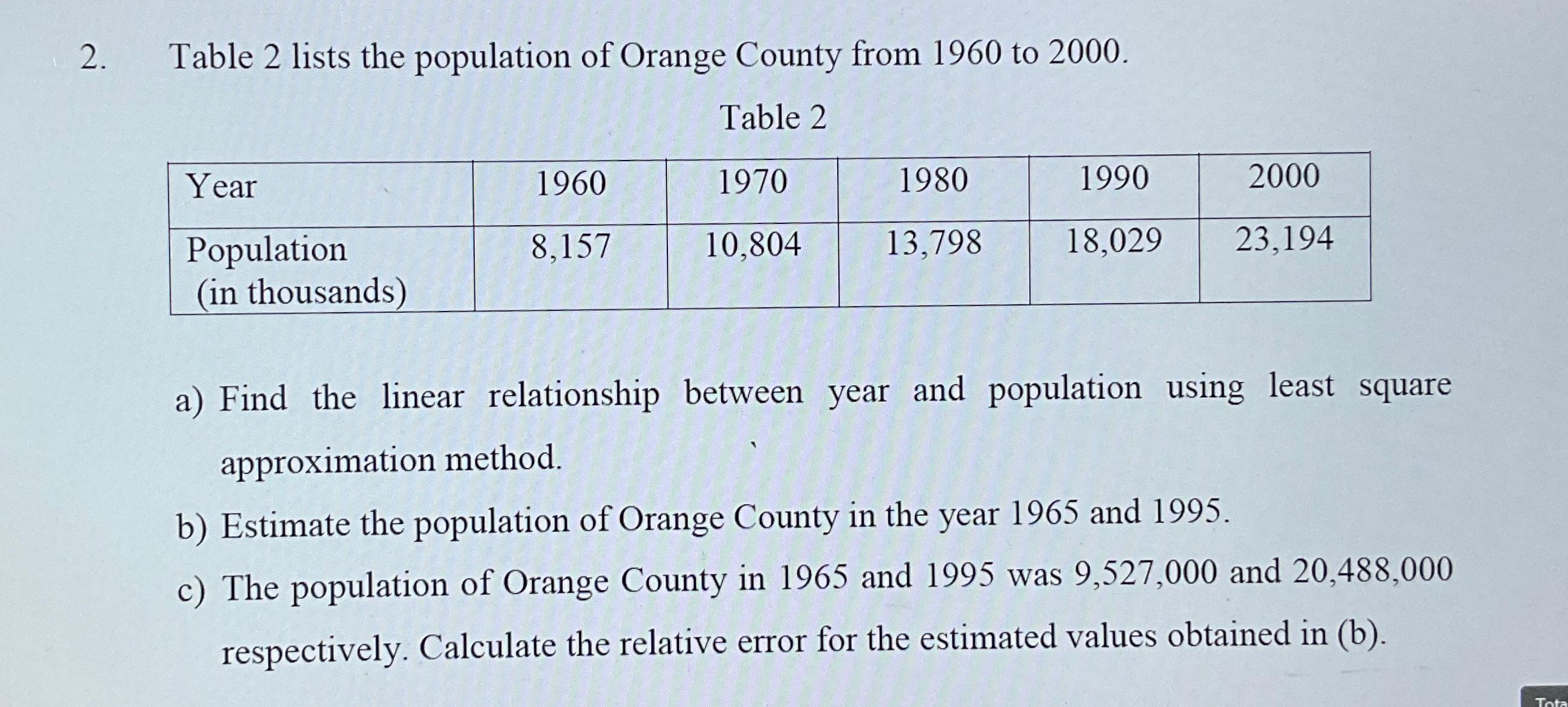 Solved Table 2 ﻿lists the population of Orange County from | Chegg.com