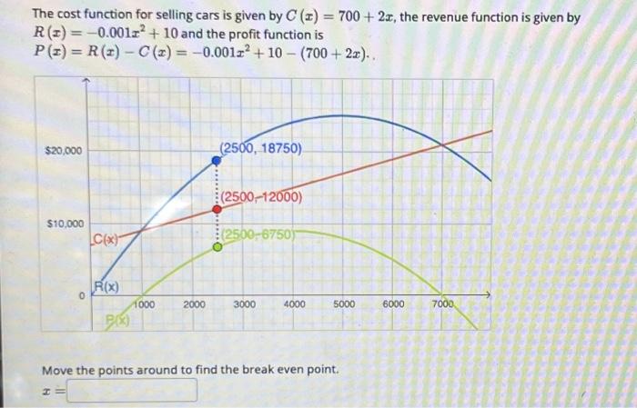 Solved The cost function for selling cars is given by | Chegg.com