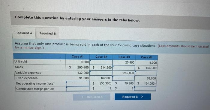 Solved Exercise 5-11 (Algo) Missing Data; Basic CVP Concepts | Chegg.com