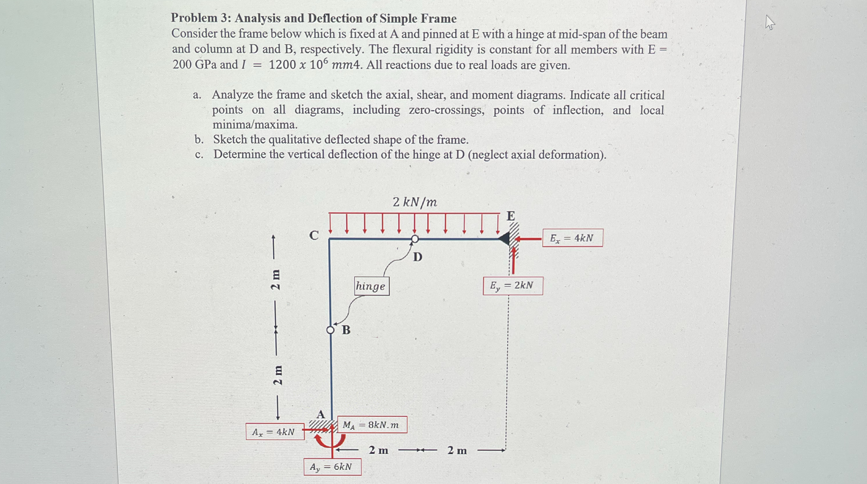 Problem 3: Analysis and Deflection of Simple | Chegg.com
