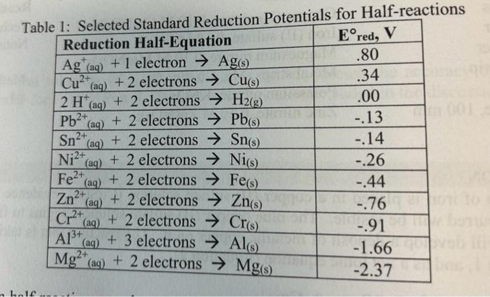 Solved 1. Fill out the tables below for the following | Chegg.com