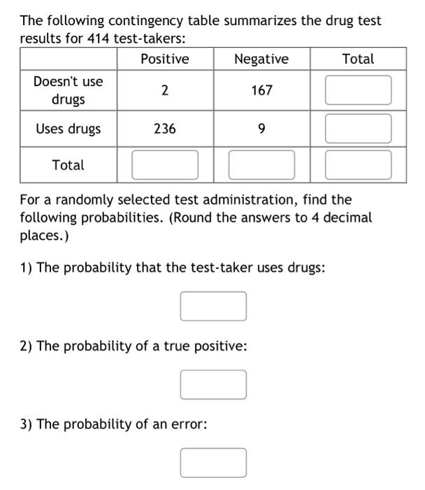 Solved The following contingency table summarizes the drug | Chegg.com