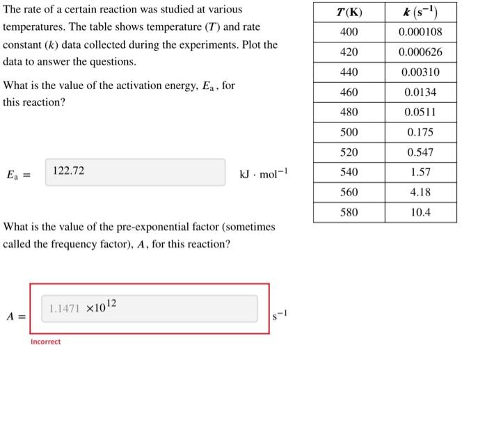 Solved The rate of a certain reaction was studied at various | Chegg.com