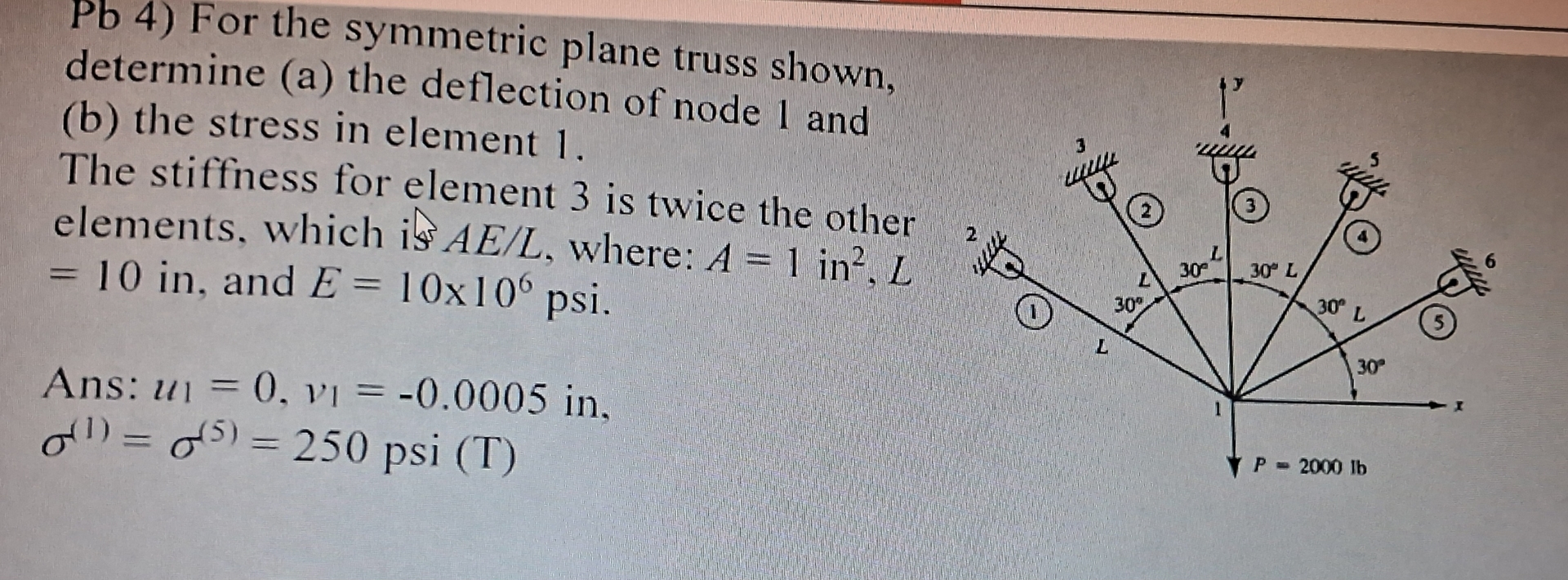 Solved Pb4 ﻿For the symmetric plane truss shown, determine | Chegg.com