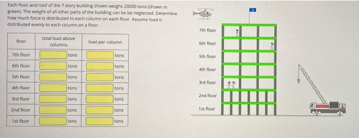 Solved Each floor and roof of the 7 story building shown | Chegg.com