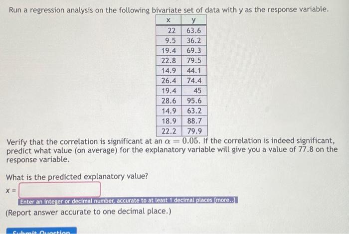 Solved Run a regression analysis on the following hivariate | Chegg.com