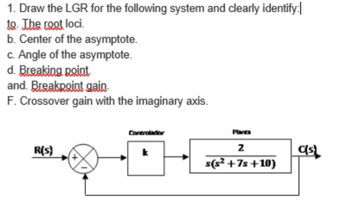 Solved 1. Draw the LGR for the following system and clearly | Chegg.com