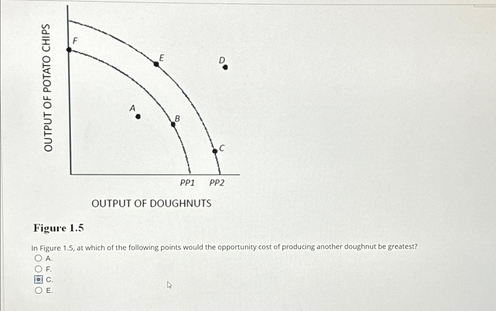 Solved OUTPUT OF DOUGHNUTSFigure 1.5In Figure 1.5, ﻿at which | Chegg.com