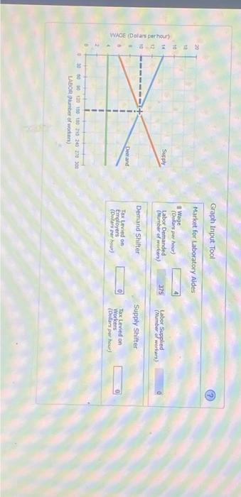 Solved The following graph gives the tabor market for | Chegg.com