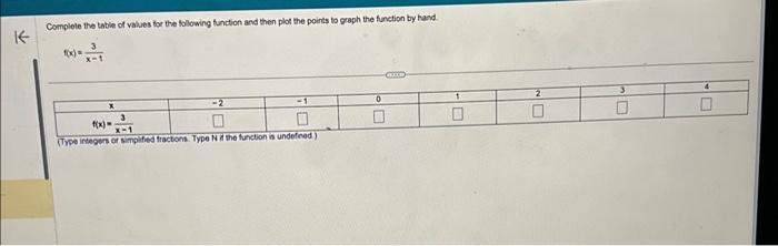 Solved Complete the table of values for the following | Chegg.com