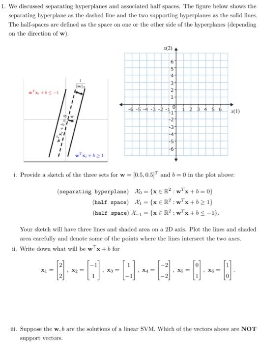 Solved 1. We discussed separating hyperplanes and associated | Chegg.com