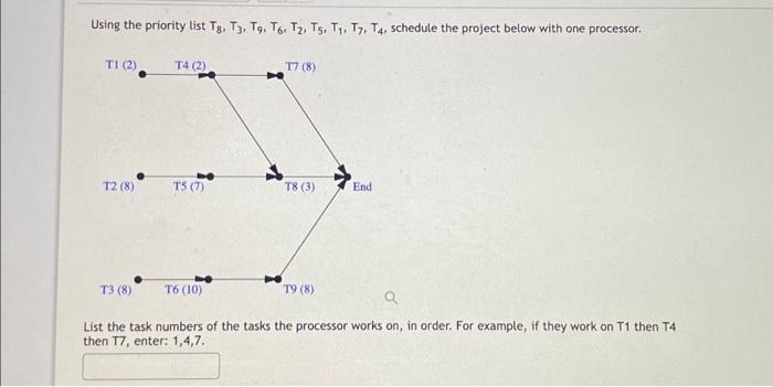 Solved Using the priority list T8,T3,T9,T6,T2,T5,T1,T7,T4, | Chegg.com
