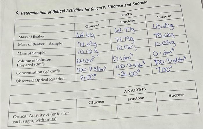 Solved C. Determination of Optical Activities for Glucose, | Chegg.com