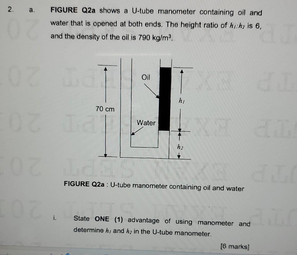 Solved FIGURE Q2a shows a U-tube manometer containing oil | Chegg.com