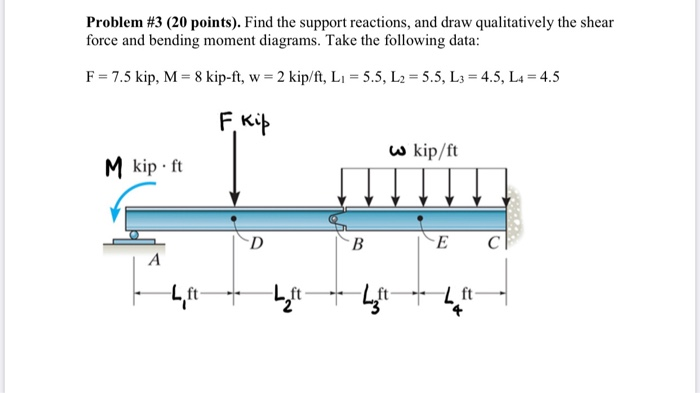 Solved Problem #3 (20 points). Find the support reactions, | Chegg.com Solved Problem #3 (20 points). Find the support reactions, | Chegg.com