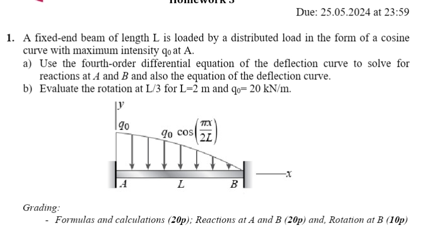 Solved Due: 25.05 .2024 ﻿at 23:59A fixed-end beam of length | Chegg.com