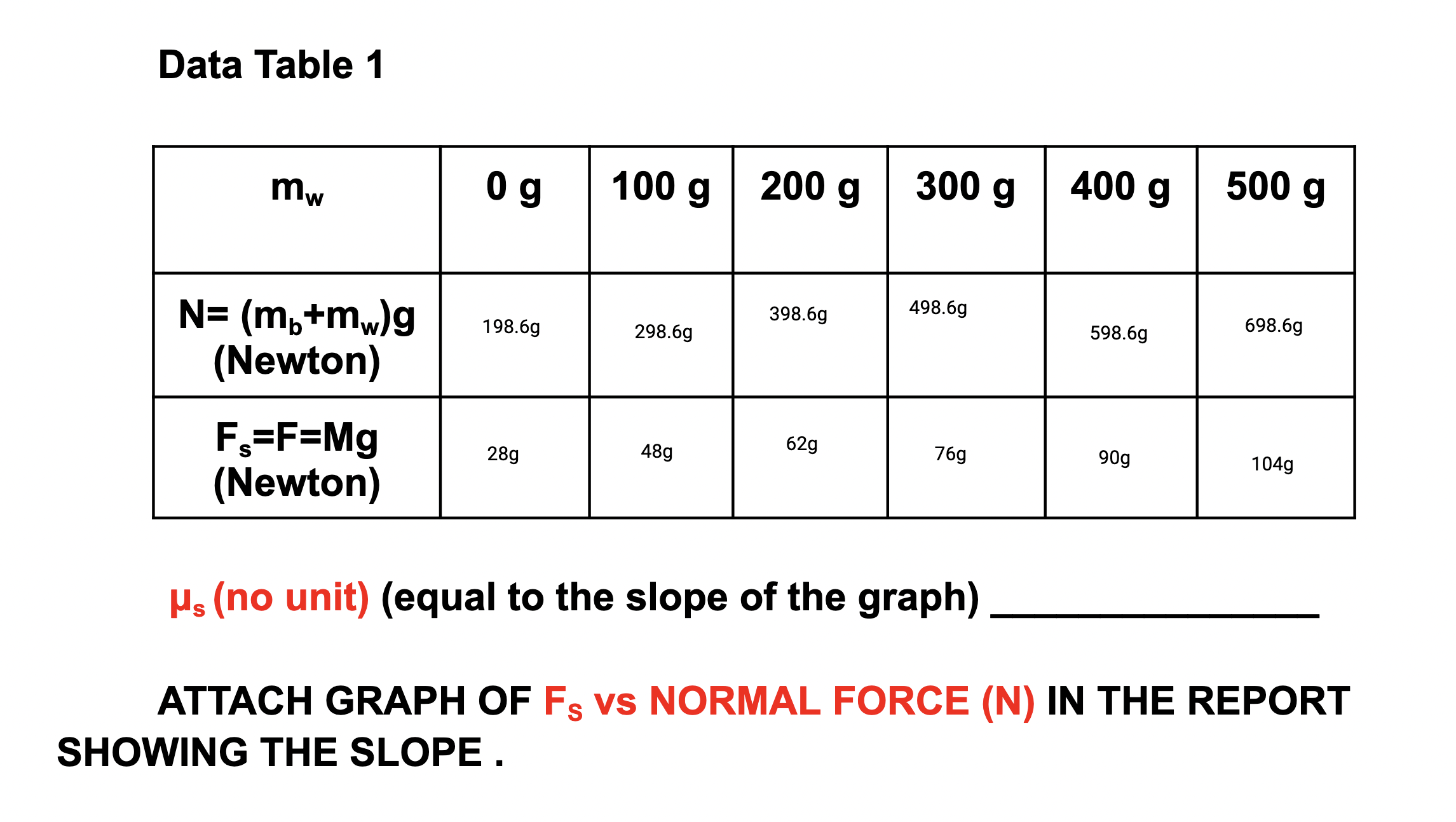 Solved find the slope and attach graph | Chegg.com
