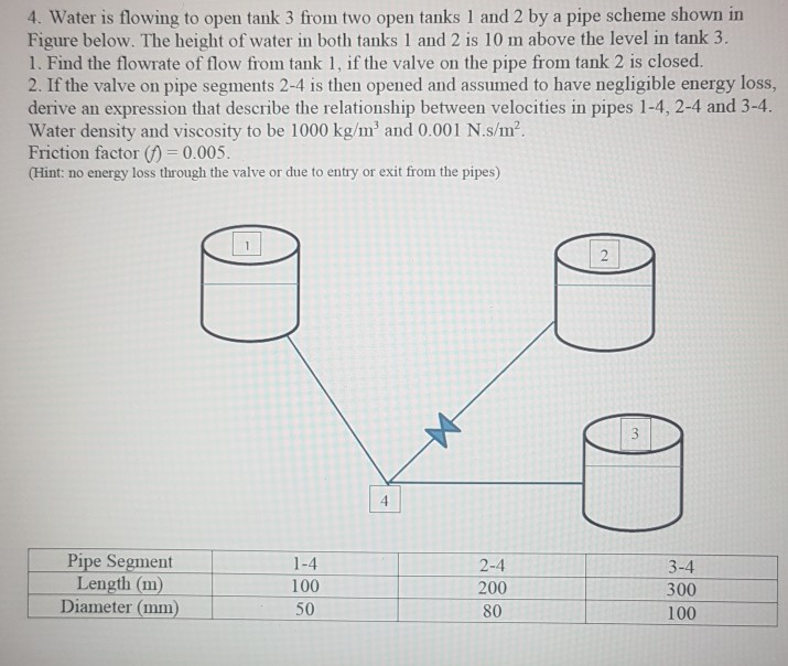 Solved 4. Water is flowing to open tank 3 from two open | Chegg.com