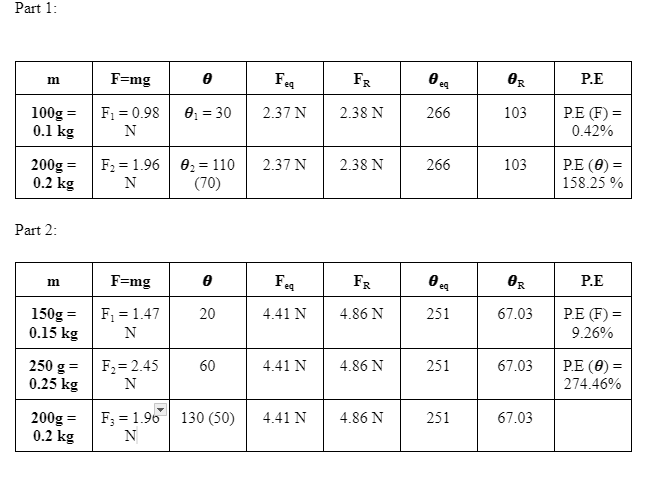 Solve graphically for part 1 ﻿and 2 ﻿i already solved | Chegg.com