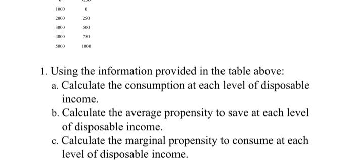 Solved 3. Consider the net export function provided in | Chegg.com