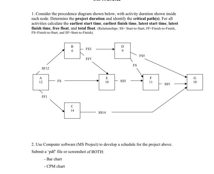 Solved 1. Consider the precedence diagram shown below, with | Chegg.com