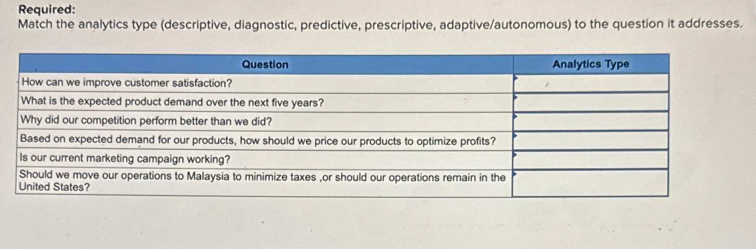 Solved Required:Match the analytics type (descriptive, | Chegg.com