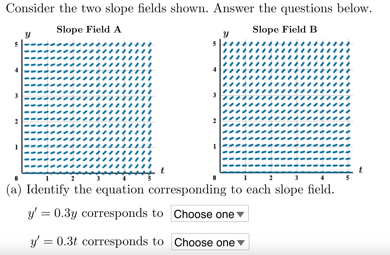 Solved Consider the two slope fields shown. Answer the | Chegg.com