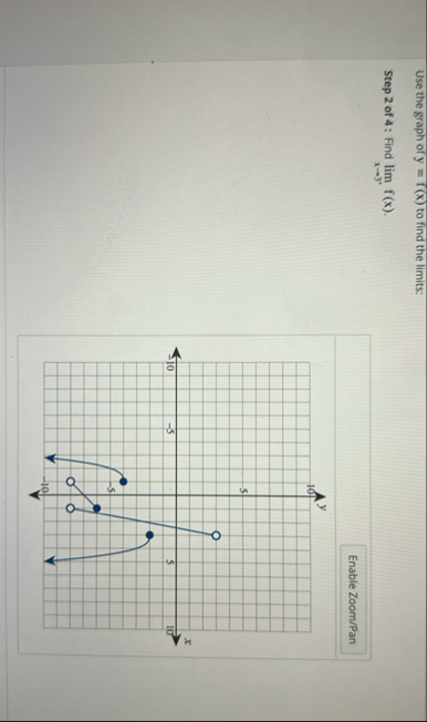 Solved Use the graph of y=f(x) ﻿to find the limits:Step 2 | Chegg.com