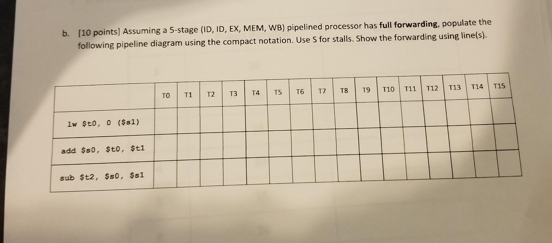 b. [10 points] Assuming a 5-stage (ID, ID, EX, MEM, | Chegg.com
