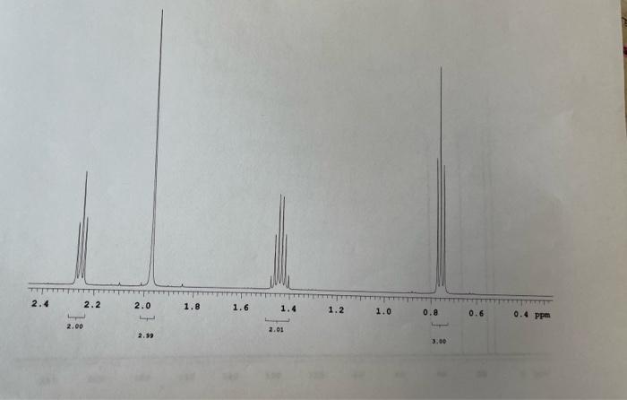 Solved What is the unknown ketone. This is the NMR please | Chegg.com