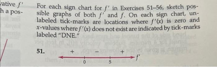 Solved rative f' h a pos- For each sign chart for f' in | Chegg.com