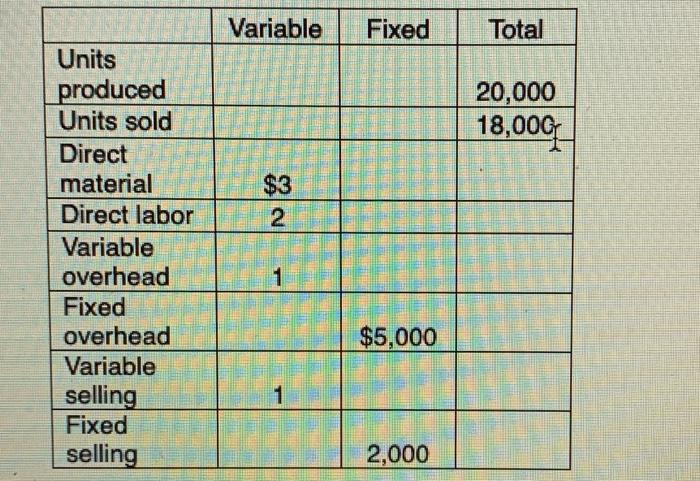 Solved What is the:variable product cost per unittotal | Chegg.com