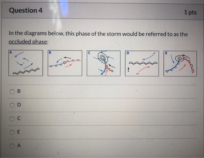Solved Question 4 1 pts In the diagrams below, this phase of | Chegg.com