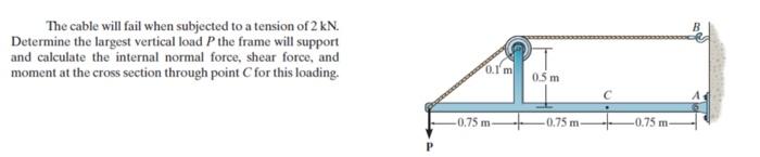Solved Determine the resultant internal normal force acting | Chegg.com