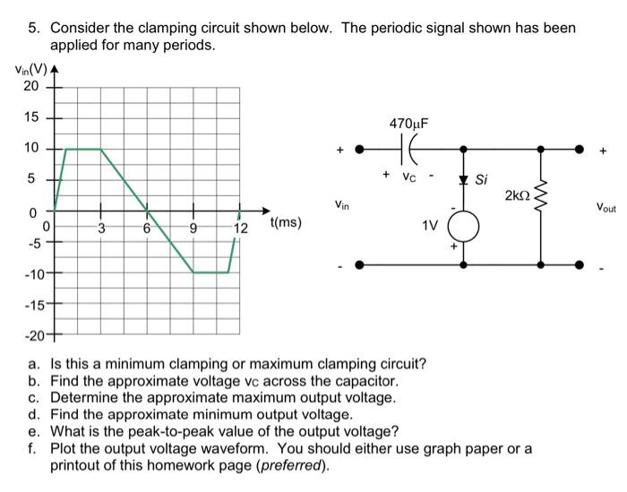 Solved 5. Consider the clamping circuit shown below. The | Chegg.com