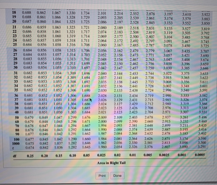 Solved Determine the t-value in each of the cases. Click the | Chegg.com