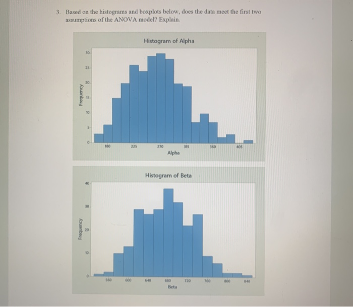 Solved 3. Based on the histograms and boxplots below, does | Chegg.com