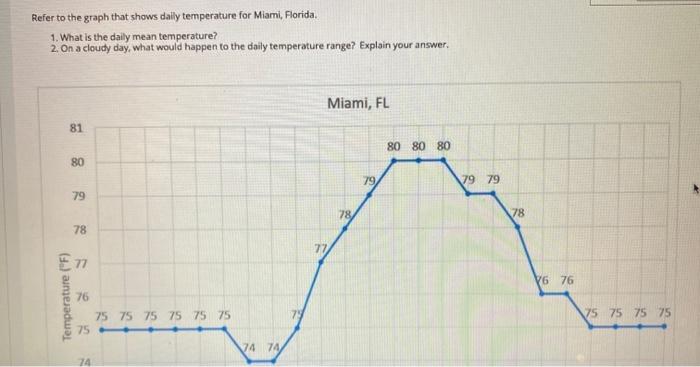 Solved Refer to the graph that shows daily temperature for | Chegg.com