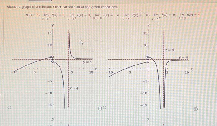 Solved Sketch a graph of a function f that satisfies all of | Chegg.com