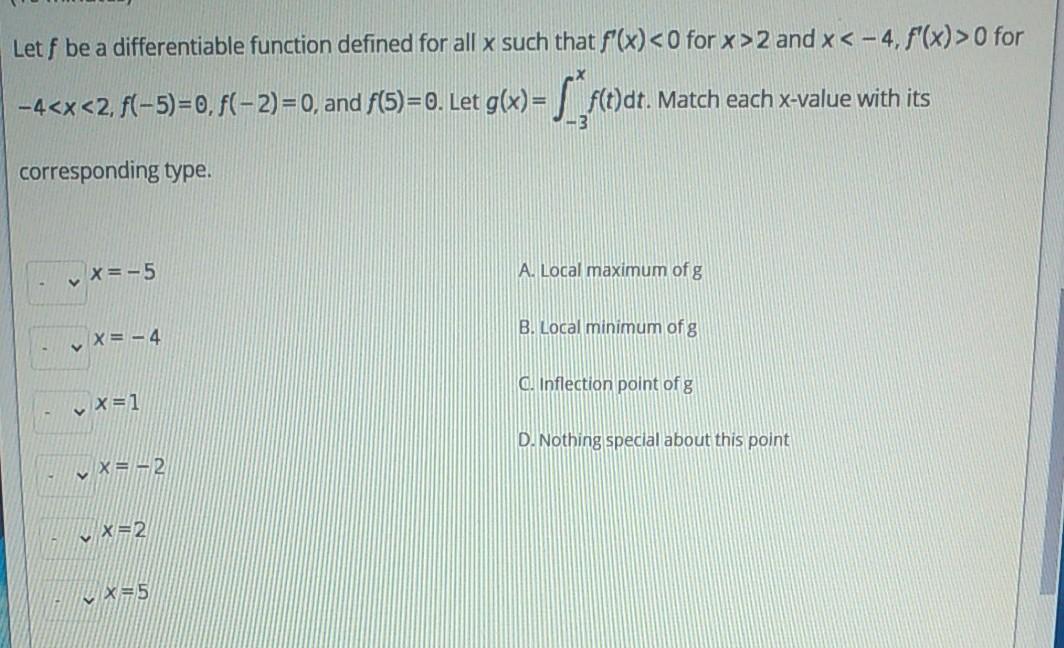 Solved Let f be a differentiable function defined for all x | Chegg.com
