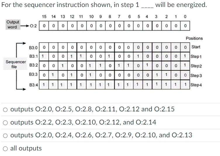 Solved For the sequencer instruction shown, in step 1 ﻿will | Chegg.com