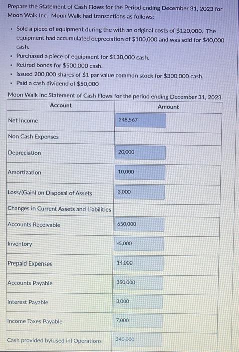 Solved Prepare the Statement of Cash Flows for the Period | Chegg.com