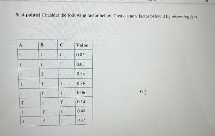 Solved 5. [4 points] Consider the following factor below. | Chegg.com